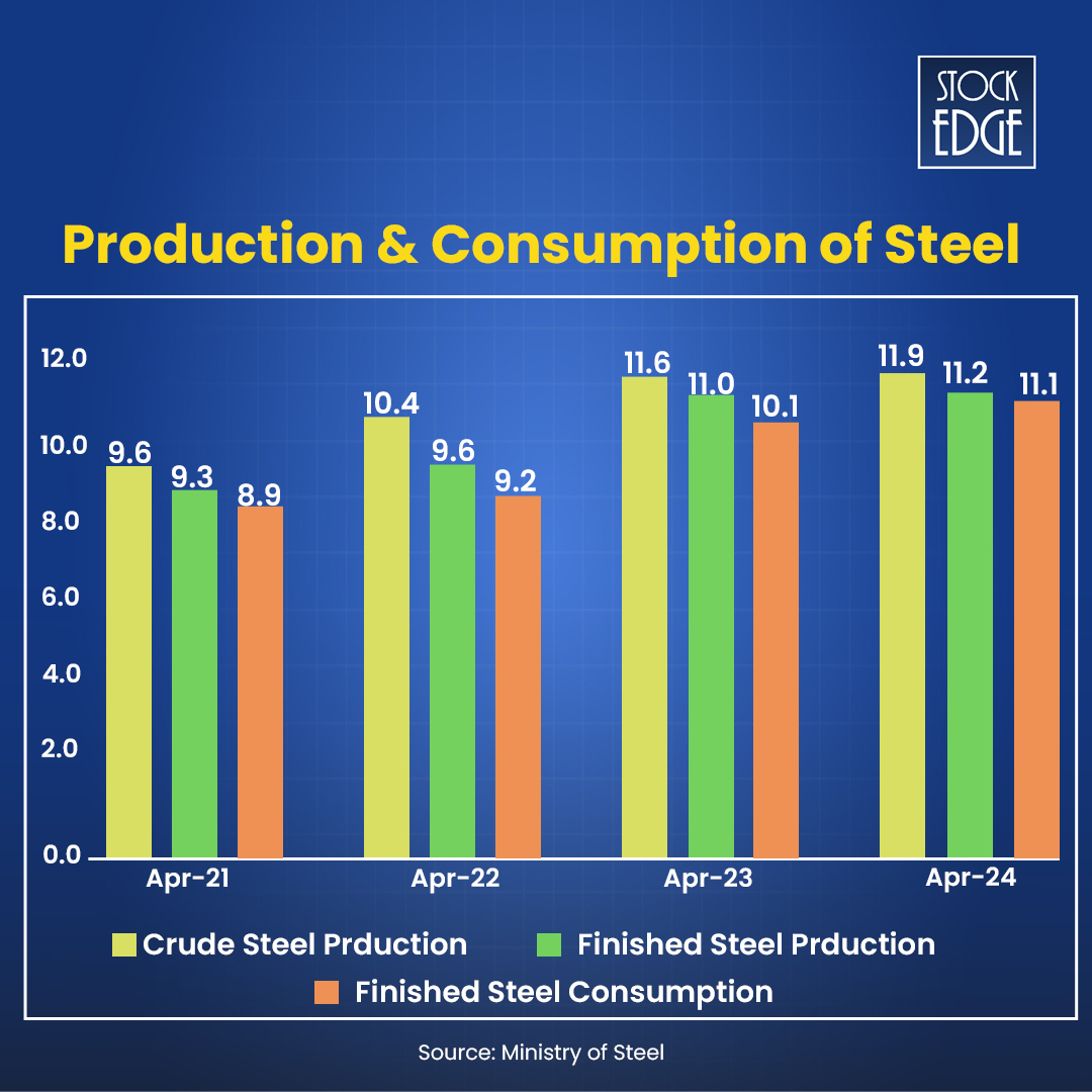 Top 4 Metal Stocks In India For A Strong Portfolio