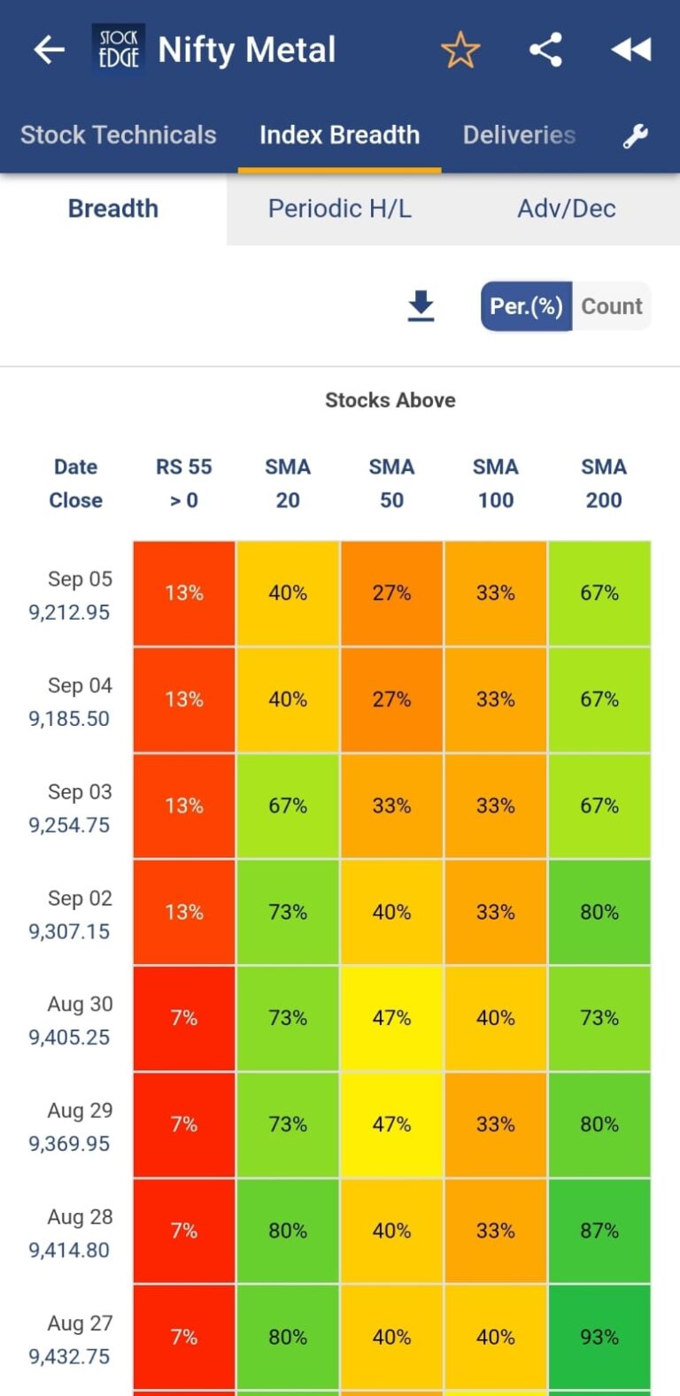 Top 4 Metal Stocks In India For A Strong Portfolio