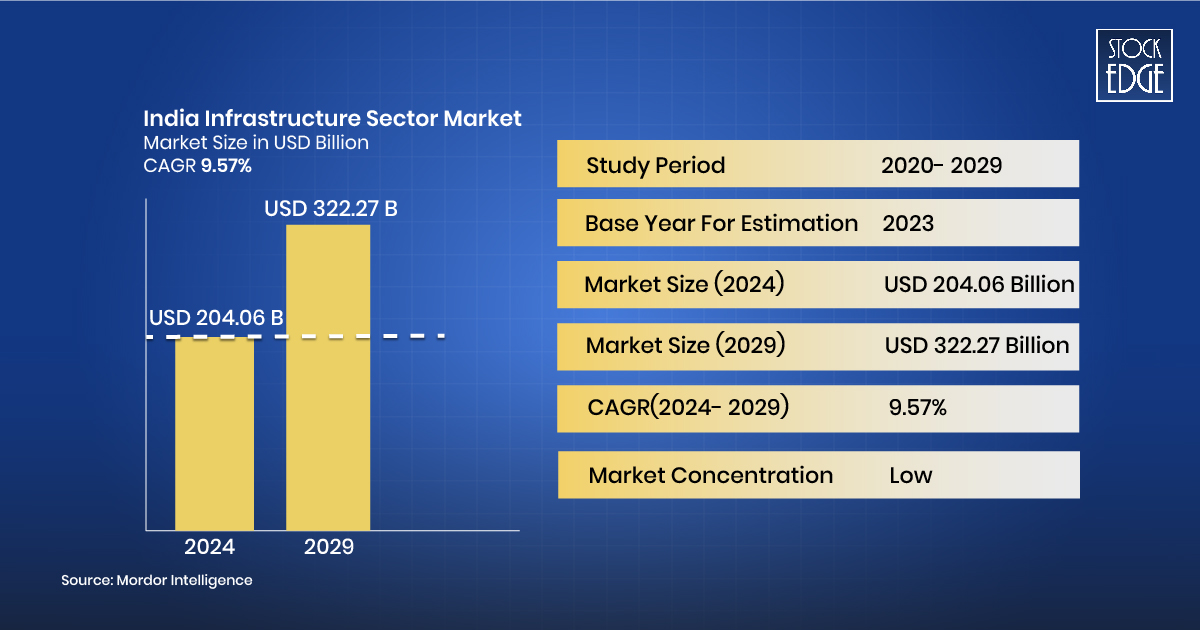 Top Infrastructure Stocks Should Be In Your Portfolio