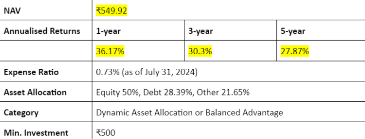 Top 10 Mutual Funds For SIP In 2024-2025