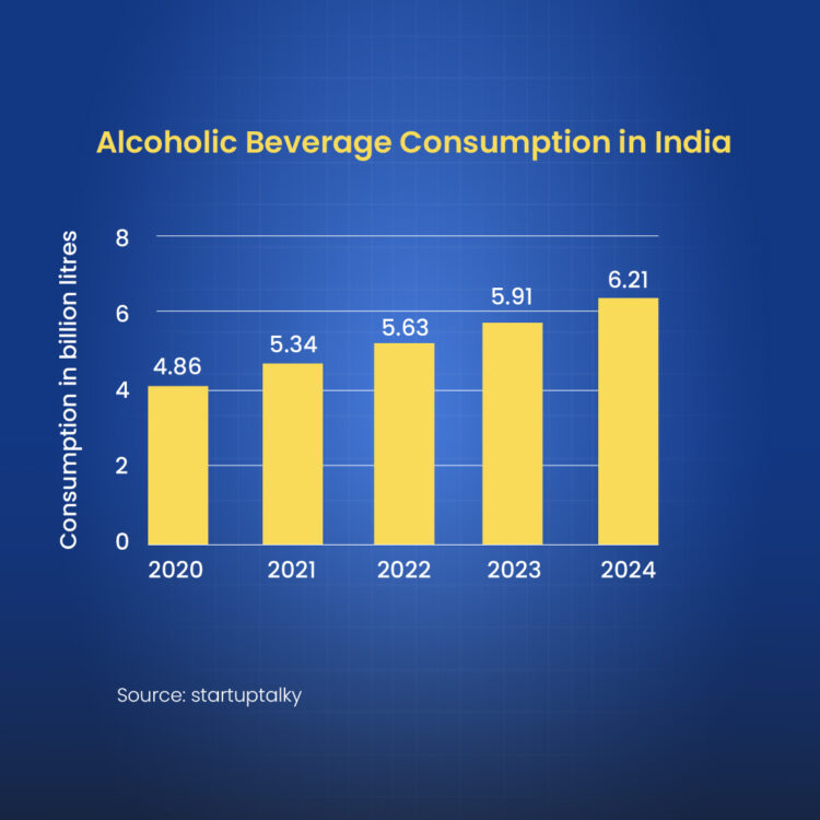Top 5 Liquor Stocks In India