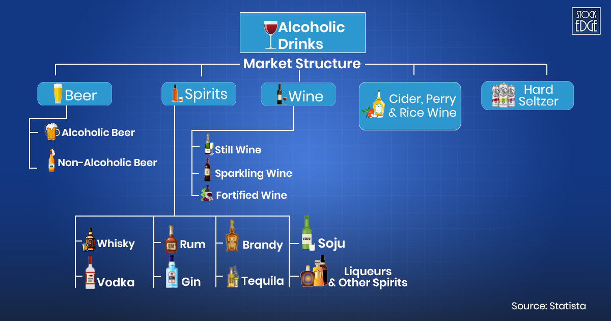 Top 5 Liquor Stocks In India