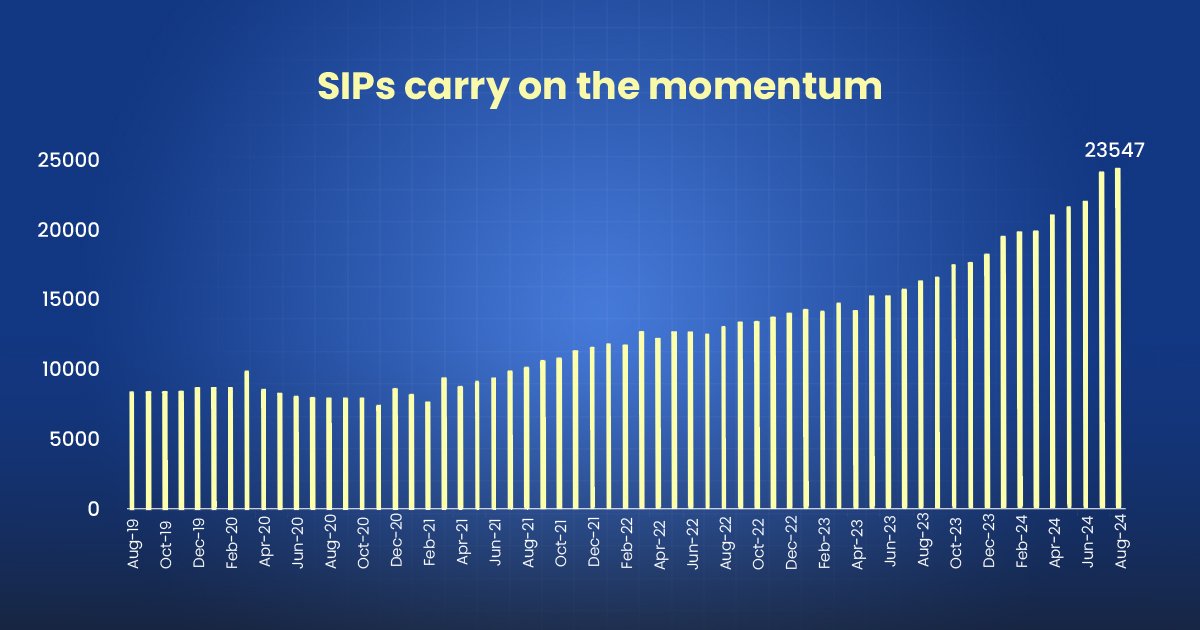 SIP And SWP Combination: A Balanced Investment Strategy