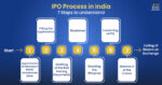 List Of Upcoming IPOs 2025