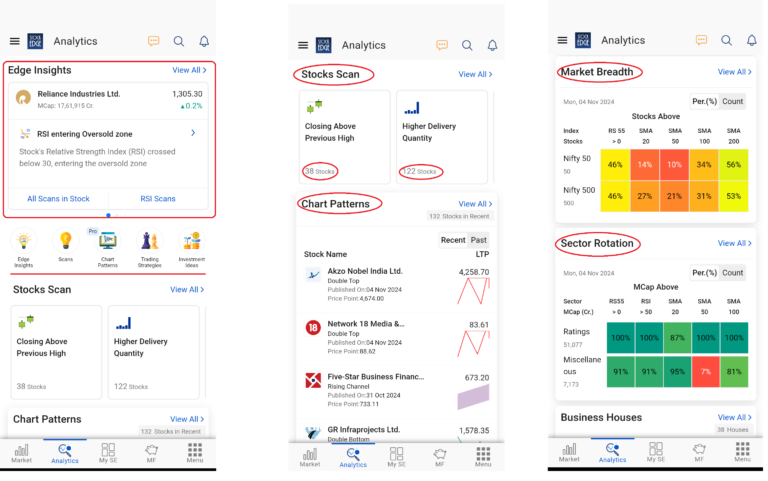 StockEdge Version 12.0 - New Age Of StockEdge