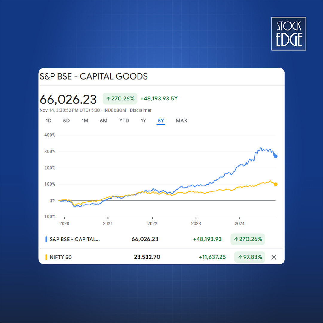 Best Capital Goods Stocks To Invest In