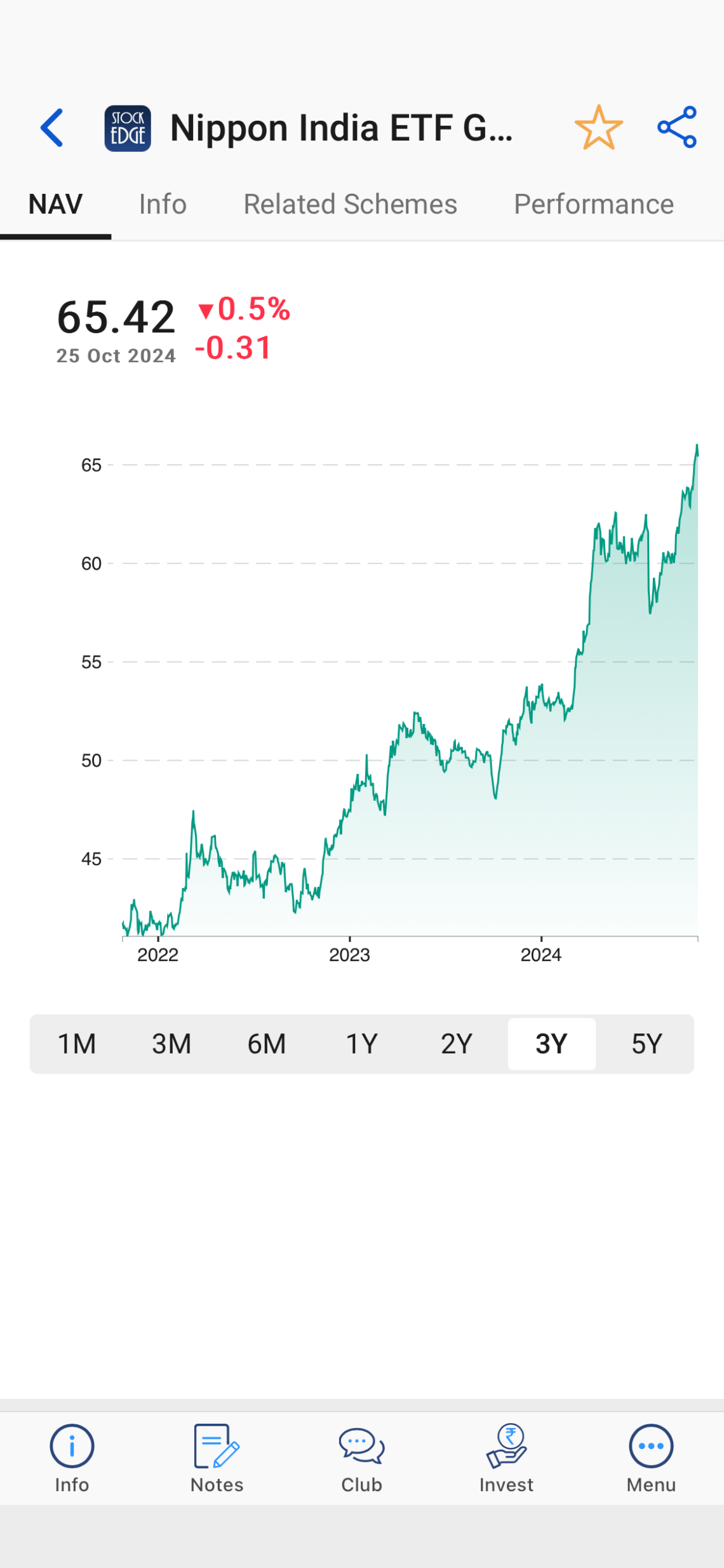 Top 5 Mutual Funds For SIP For This Diwali November 2024