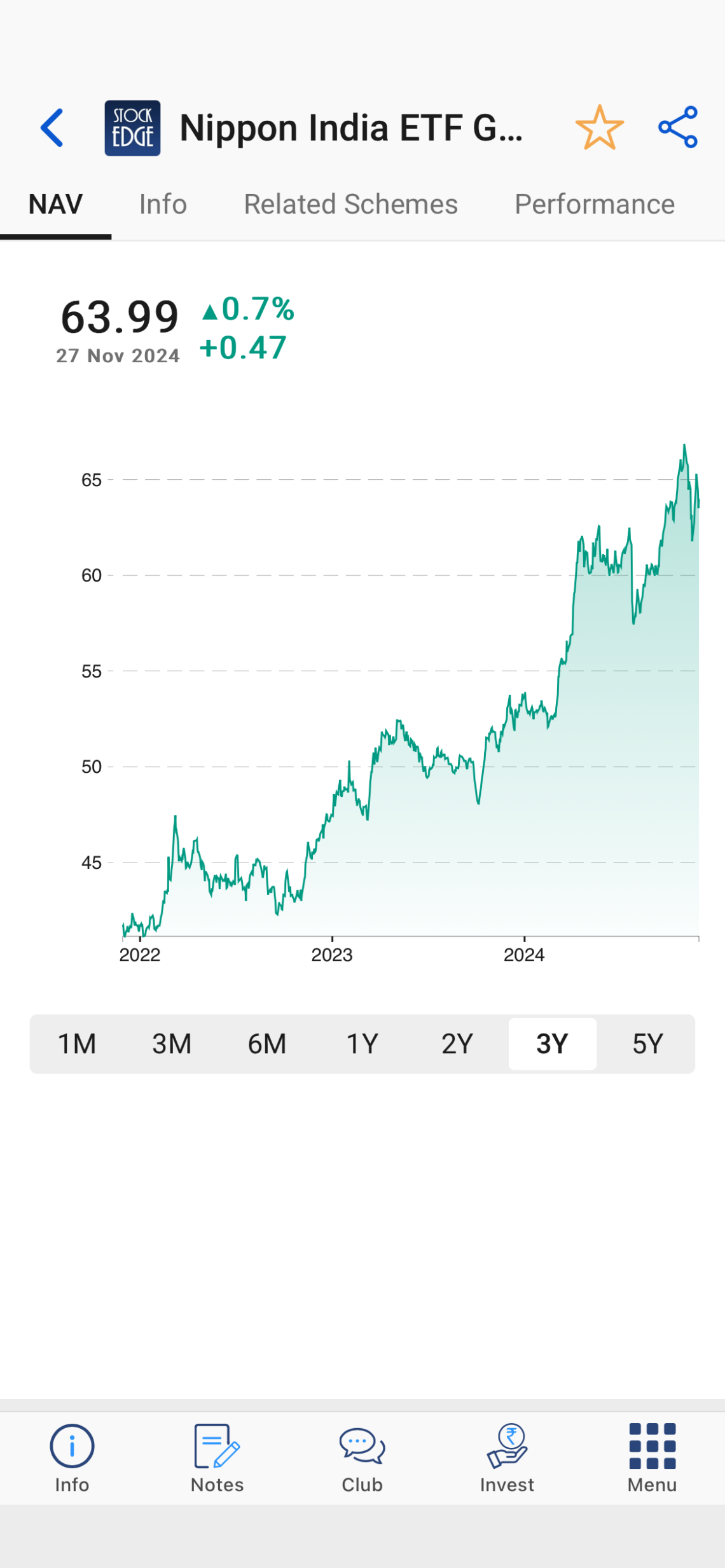 5 Best Gold ETFs That Outshine Other Investments