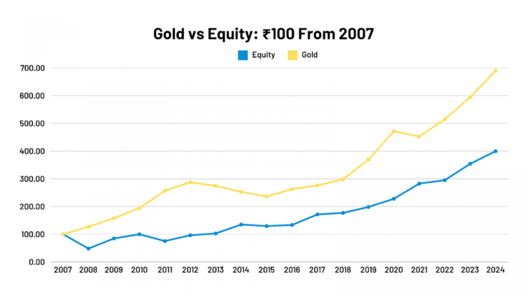 5 Best Gold ETFs That Outshine Other Investments