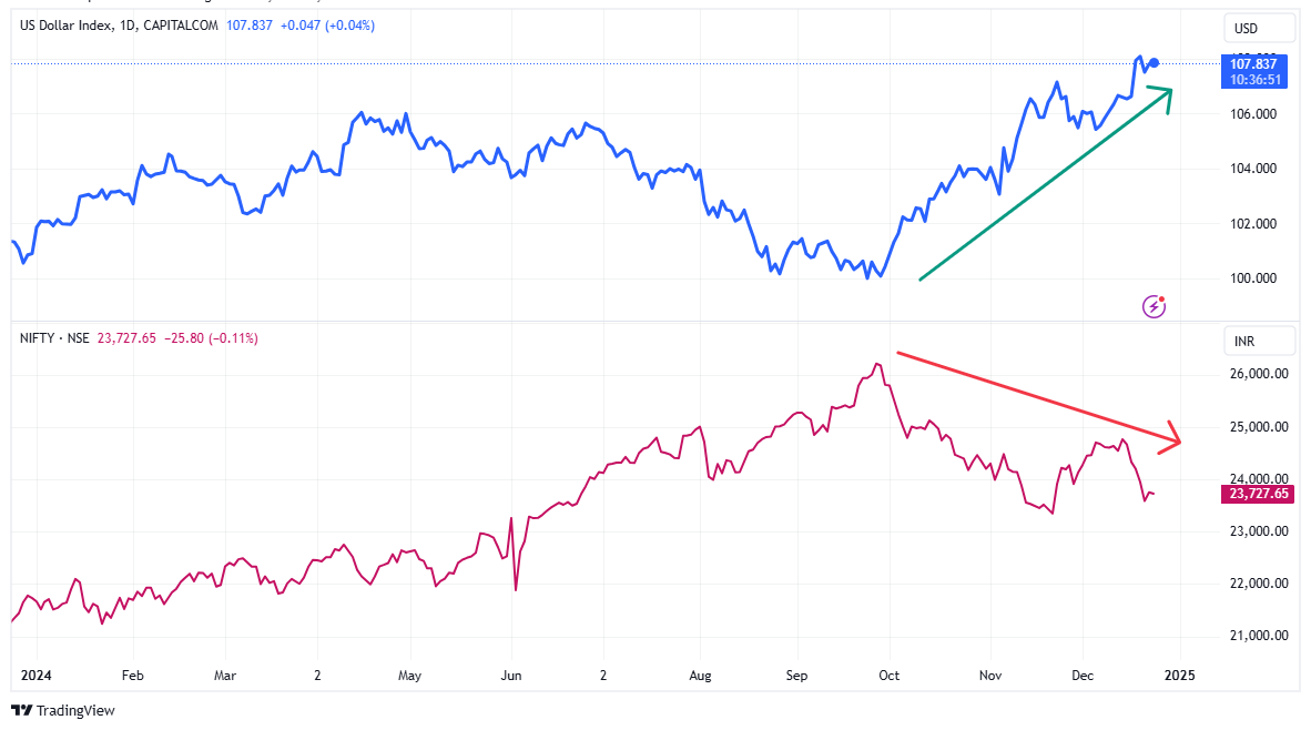 Best Stocks For 2025: New Year Stock Picks