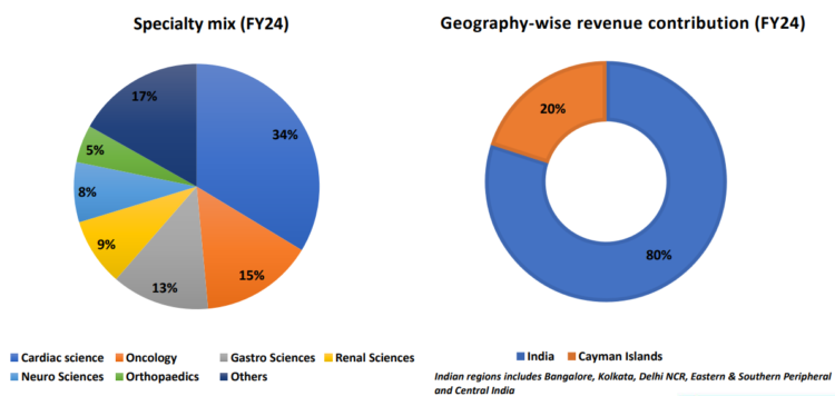 Best Stocks For 2025: New Year Stock Picks