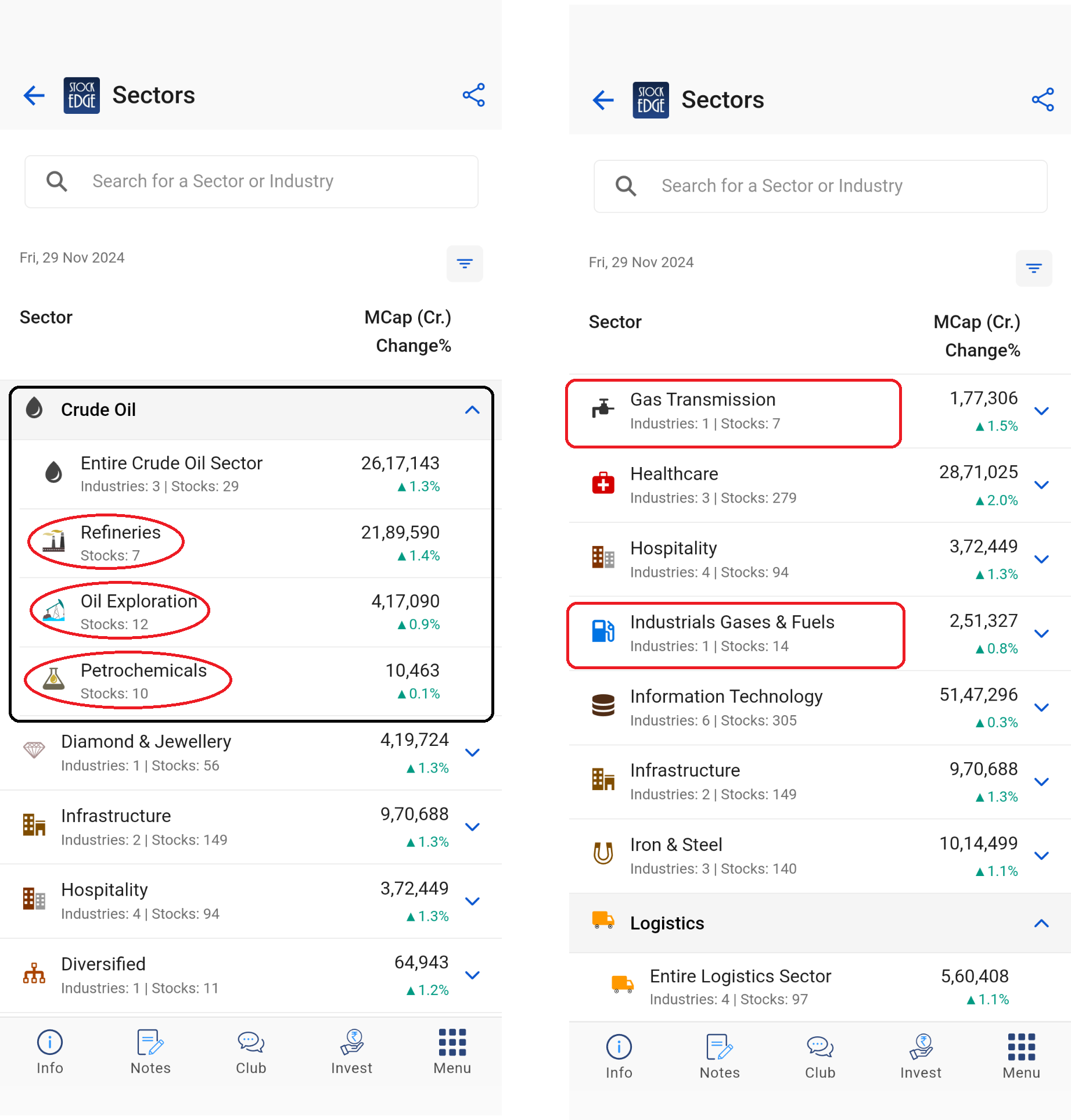 Top 3 Oil And Gas Stocks In India To Invest