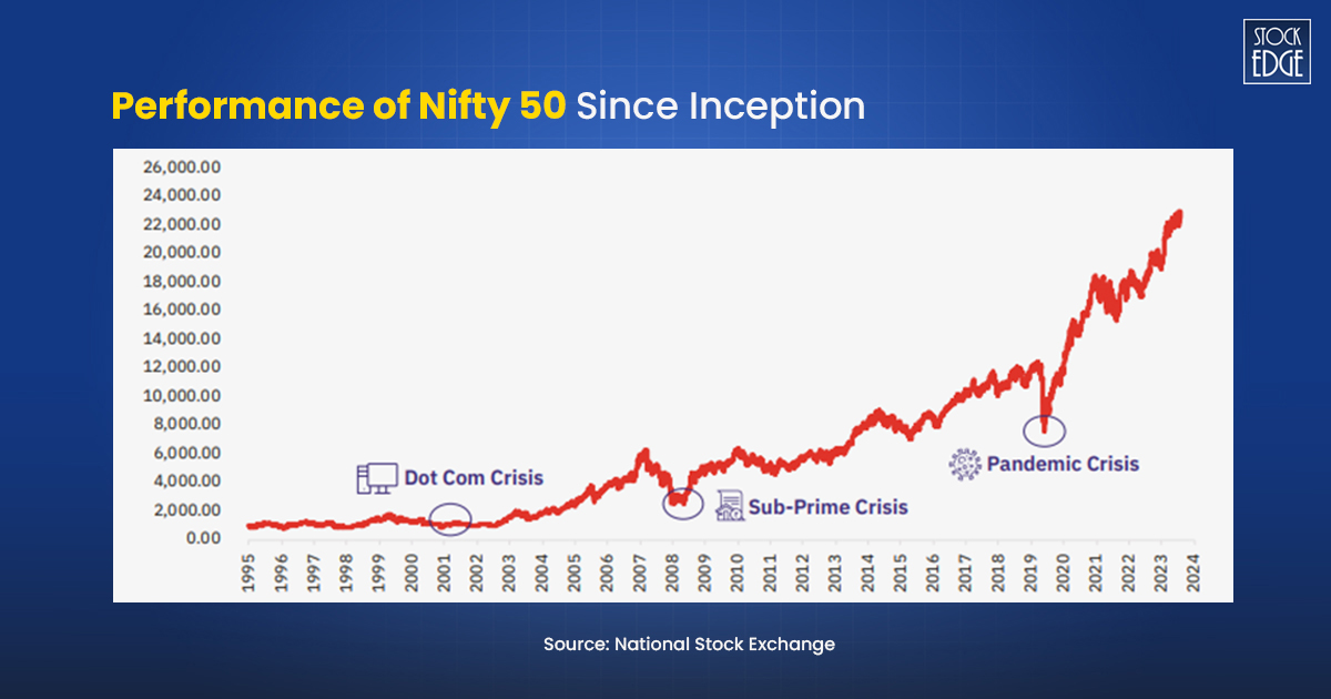 Nifty 50 Top Picks: 10 Stocks Driving India's Growth