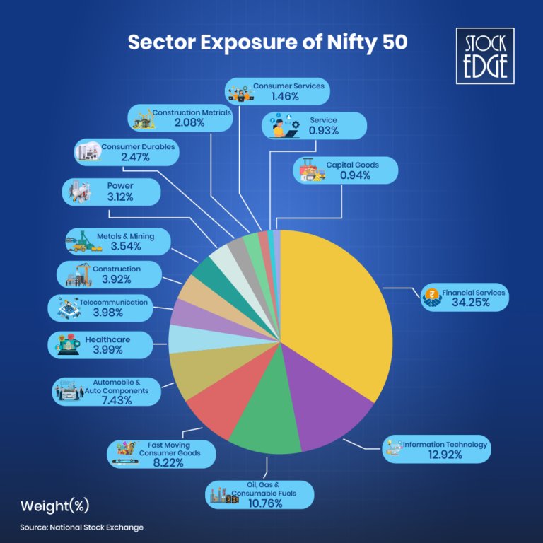 Nifty 50 Top Picks: 10 Stocks Driving India's Growth