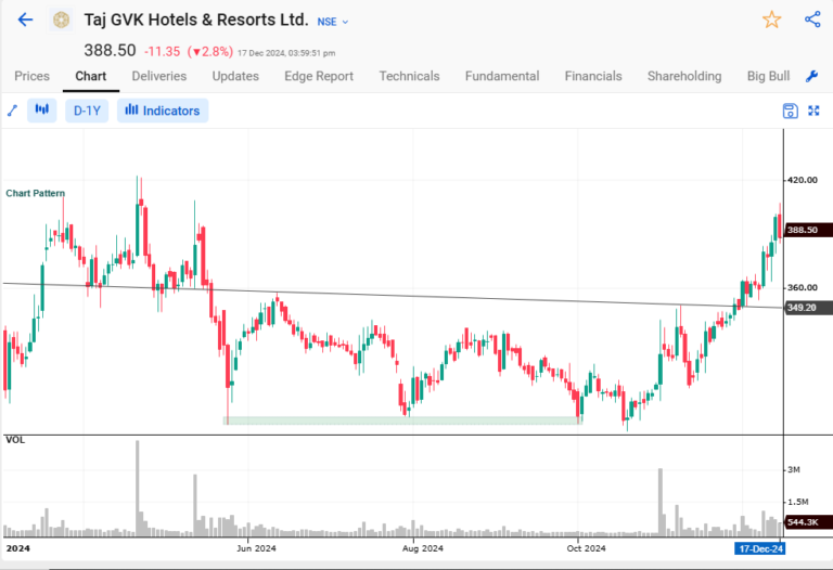 How To Use Triple Top Pattern And Triple Bottom Patterns?