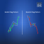 How To Trade The Flag Patterns?