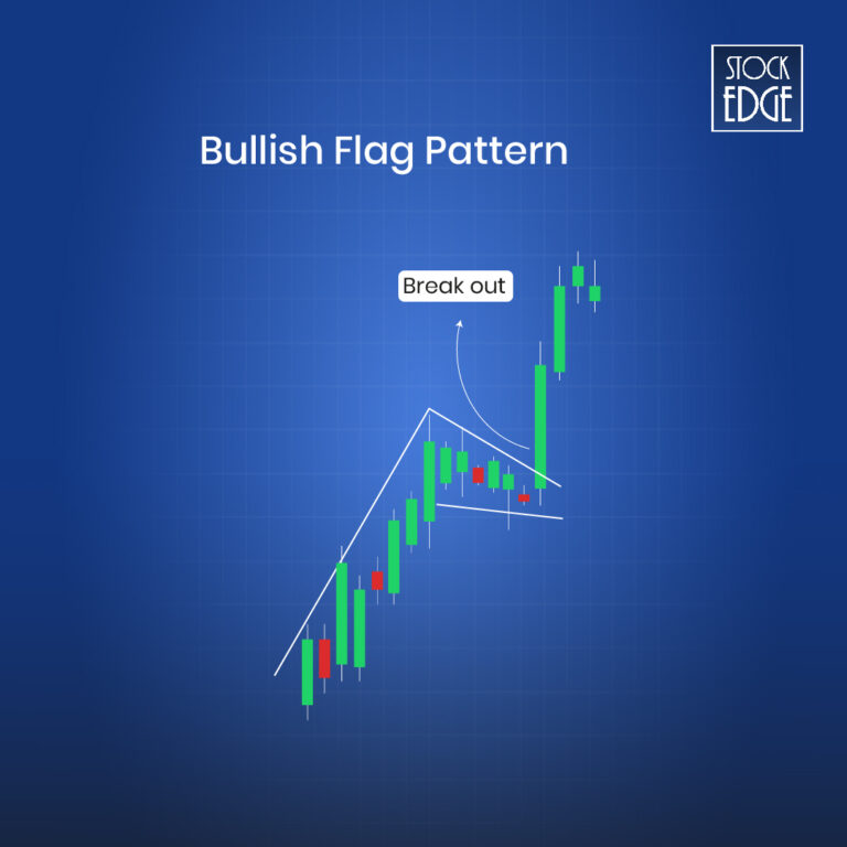How To Trade The Flag Patterns?