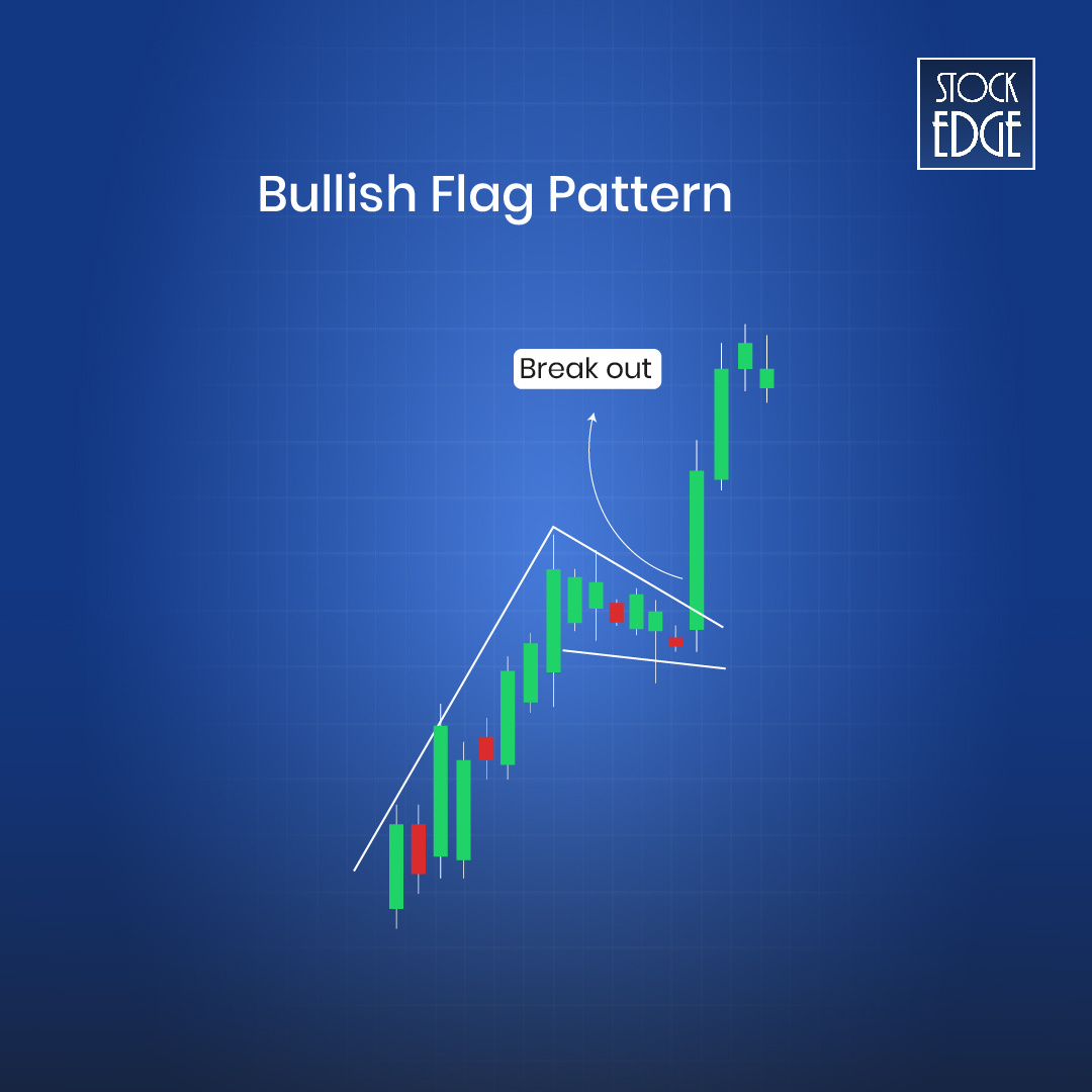 How To Trade The Flag Patterns?