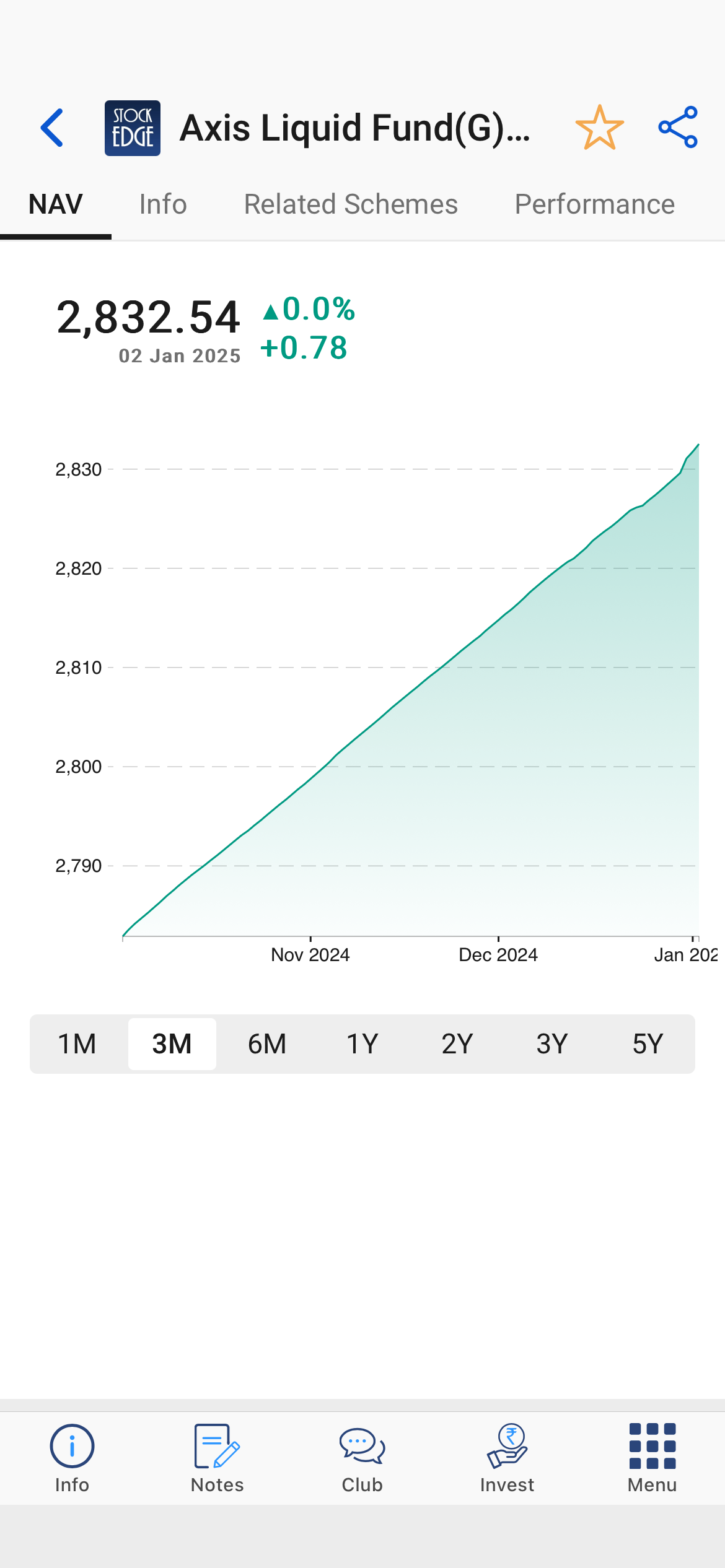 What Are Liquid Funds? Top 5 Liquid Funds To Invest