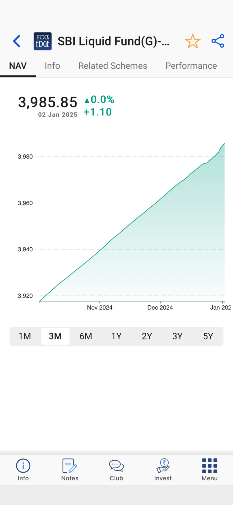 What Are Liquid Funds? Top 5 Liquid Funds To Invest