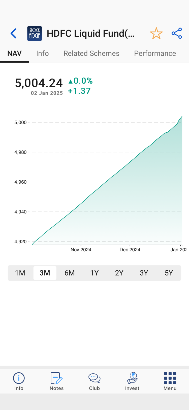 What Are Liquid Funds? Top 5 Liquid Funds To Invest
