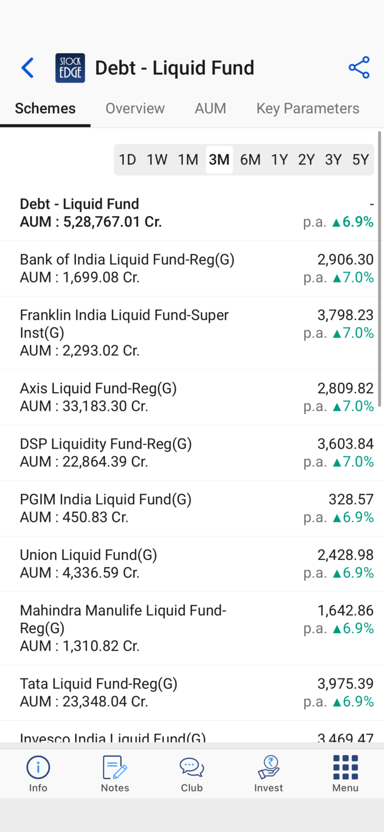 What Are Liquid Funds? Top 5 Liquid Funds To Invest