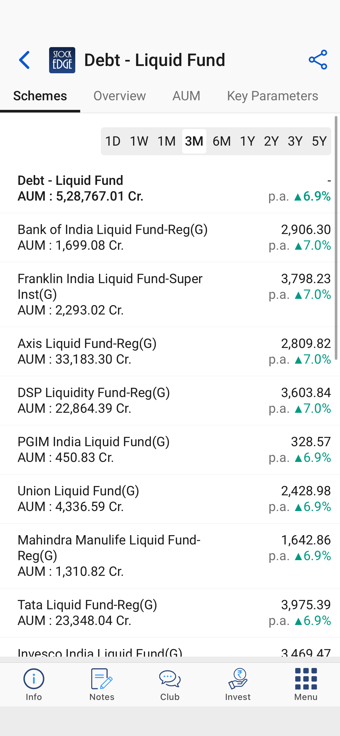 What Are Liquid Funds? Top 5 Liquid Funds To Invest