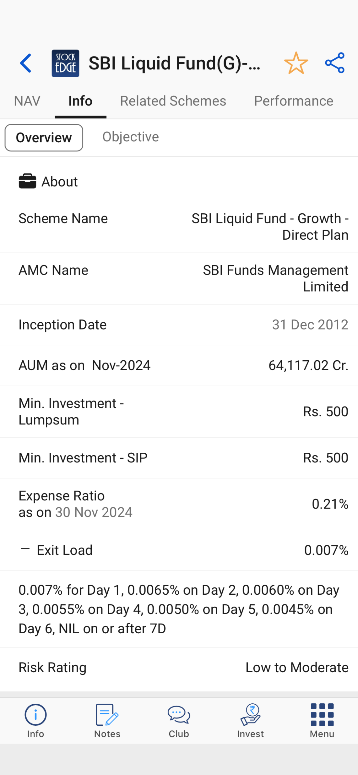 What Are Liquid Funds? Top 5 Liquid Funds To Invest