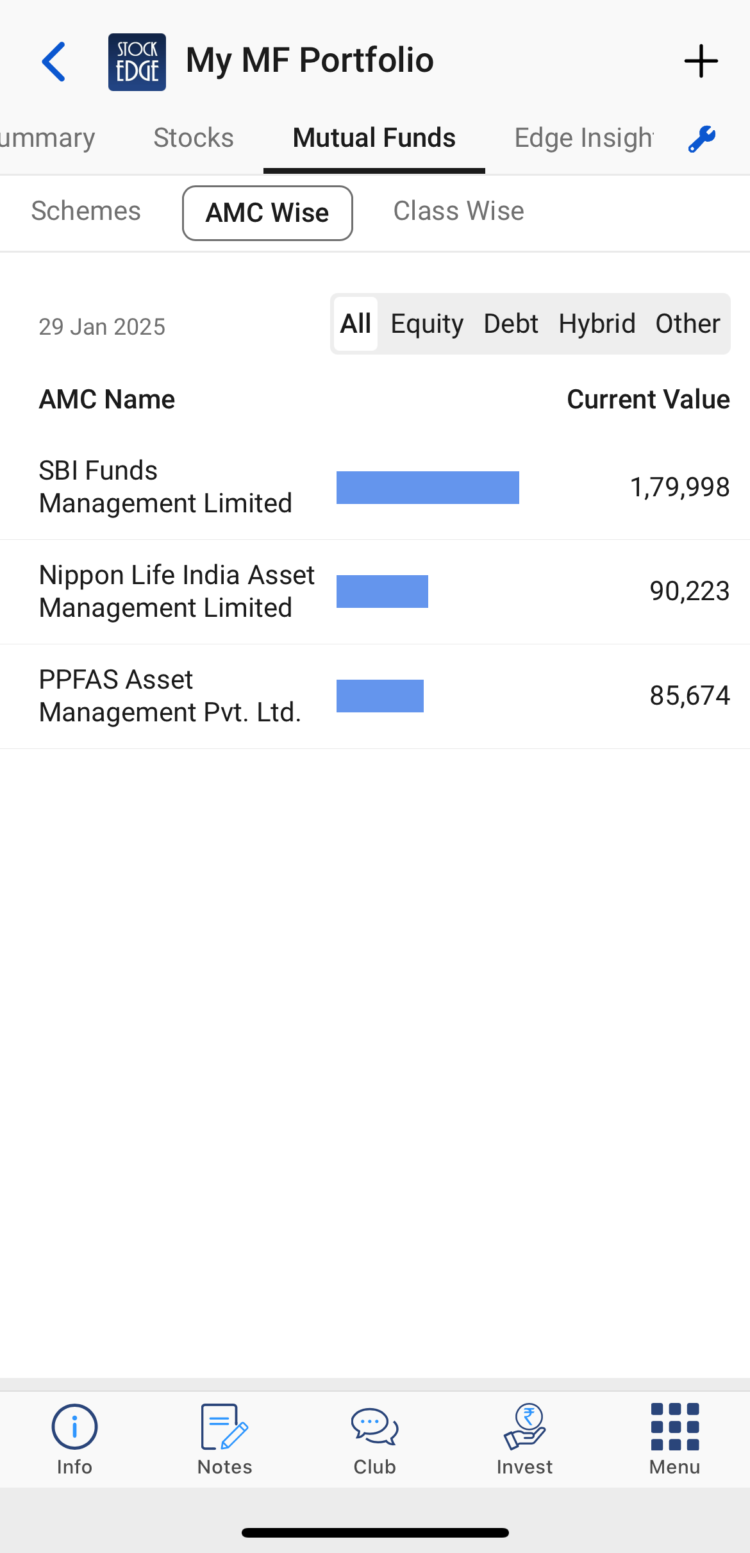 My Mutual Fund Section In StockEdge Explained