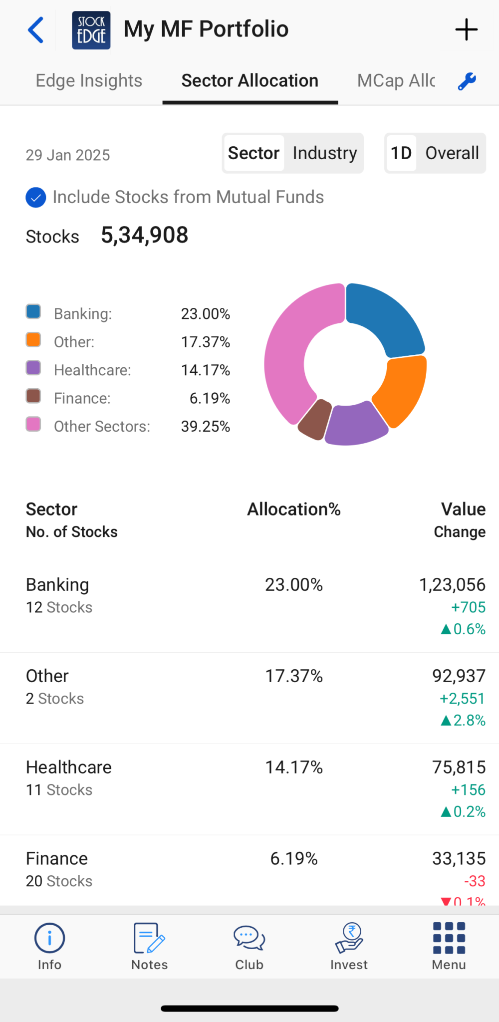 My Mutual Fund Section In StockEdge Explained