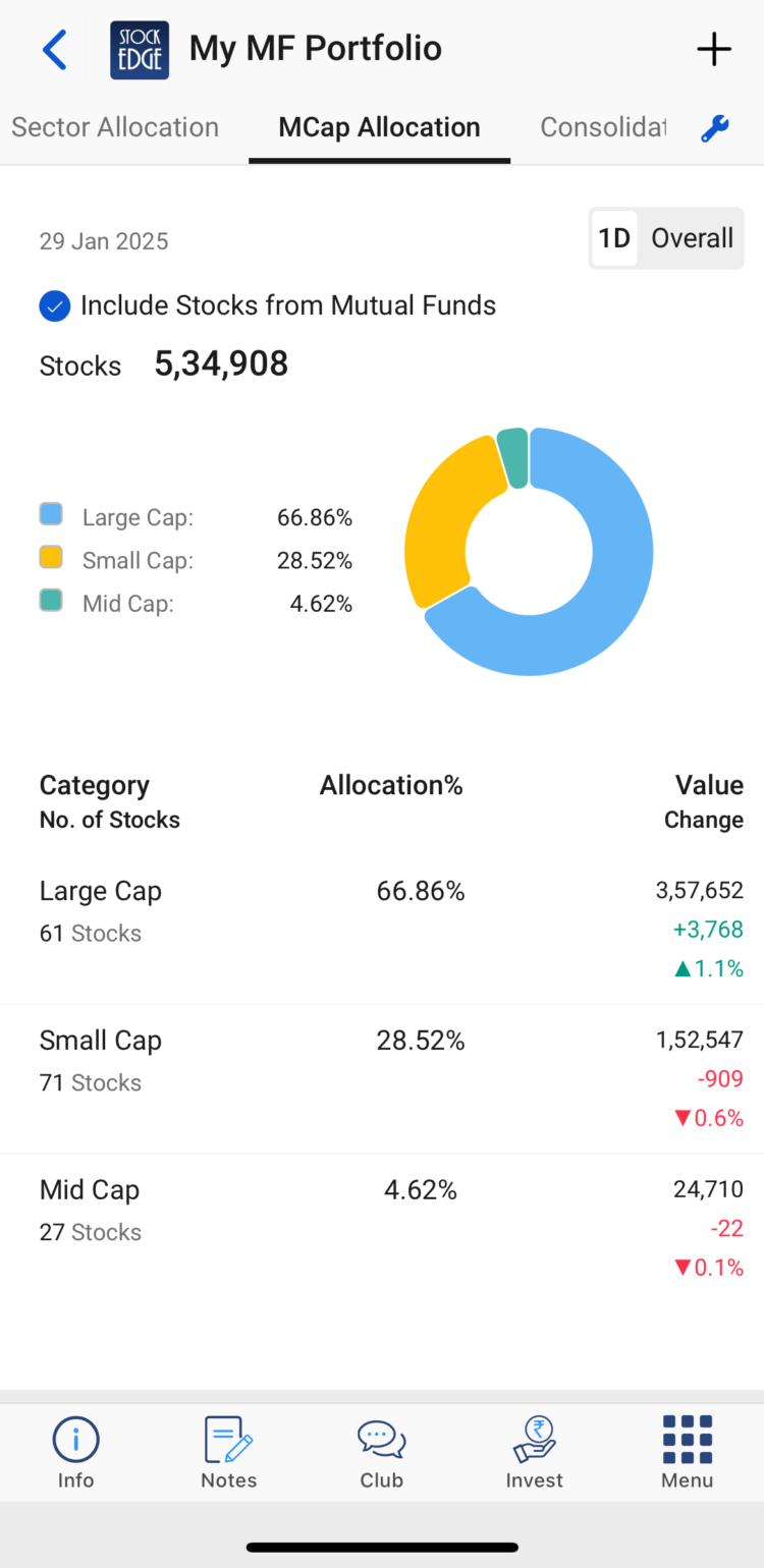 My Mutual Fund Section In StockEdge Explained