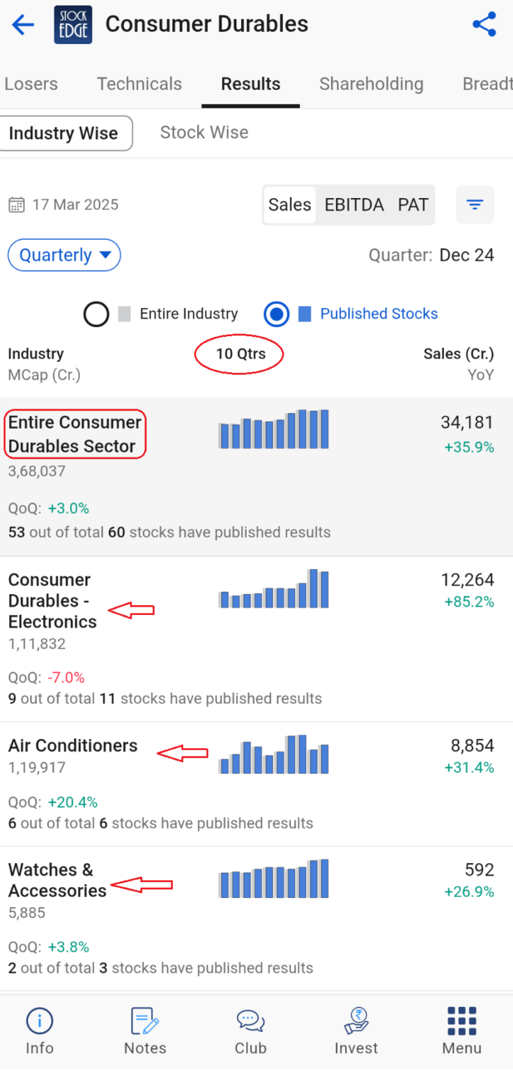 Sector Analytics: Find Strong Stocks In High-Growth Sectors