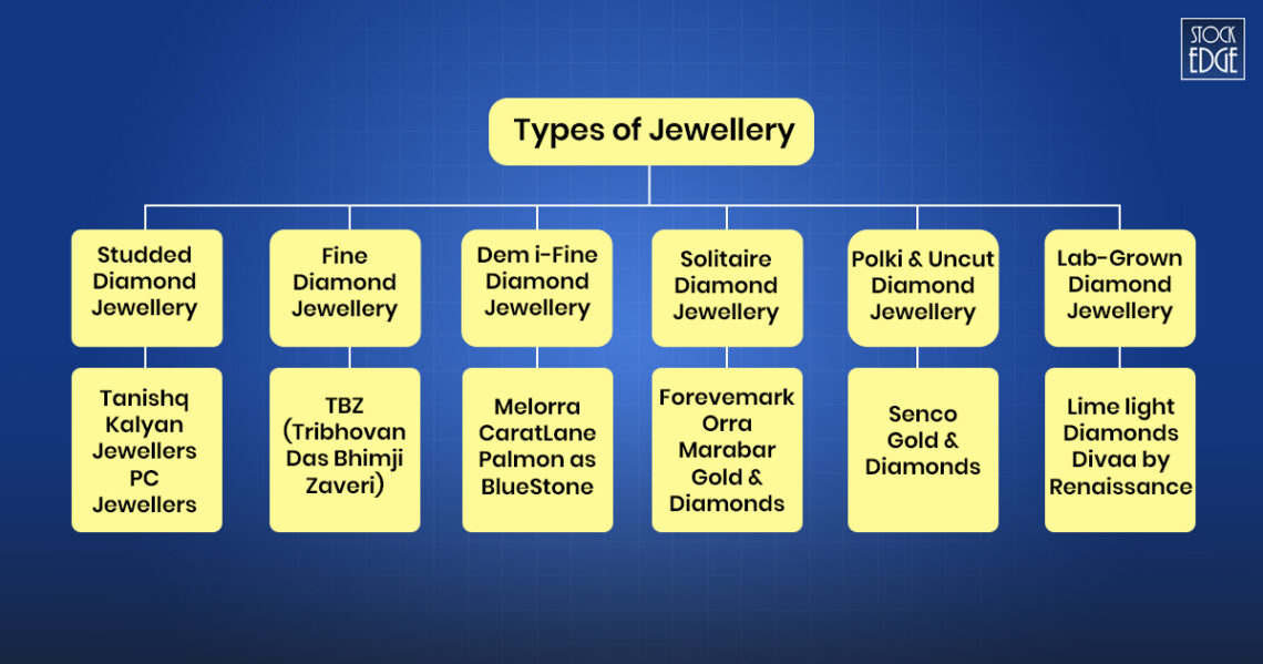 Top 3 Jewellery Stocks In India