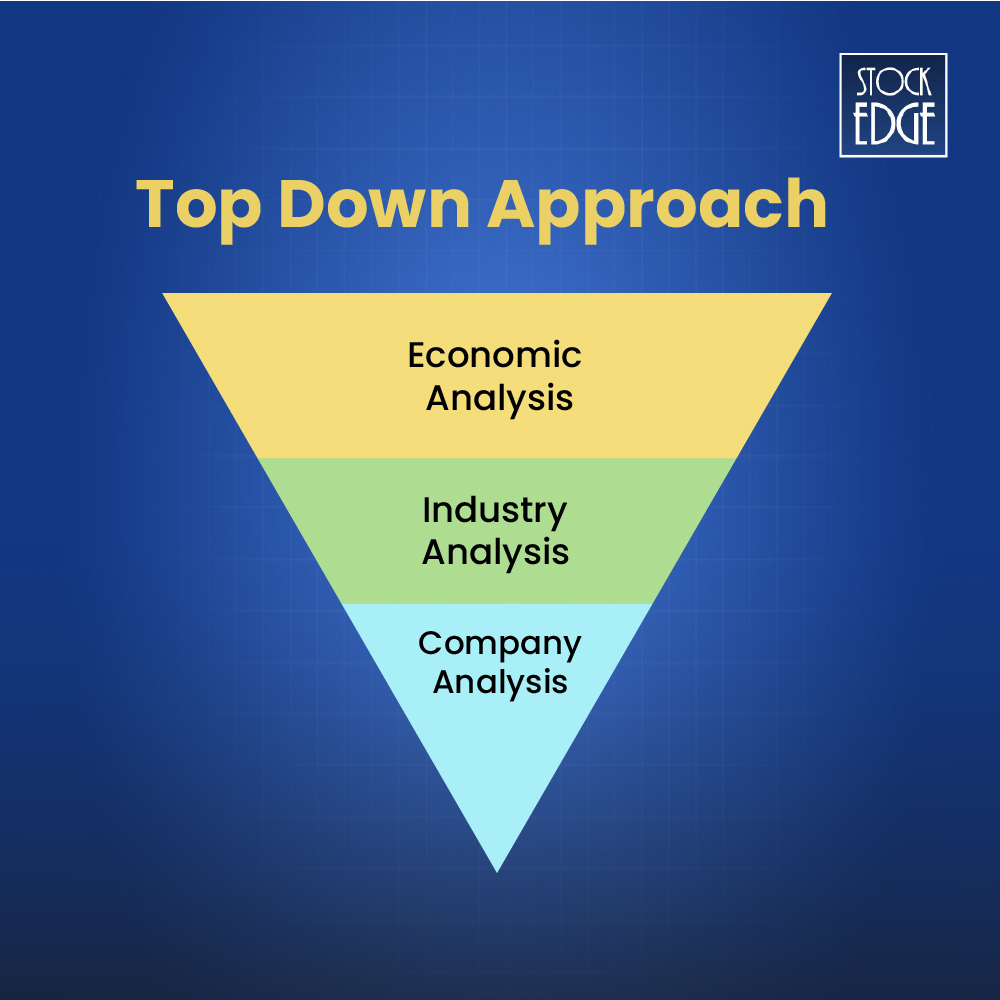 Sector Analytics Find Strong Stocks In High Growth Sectors Sector Analytics Find Strong Stocks In High Growth Sectors