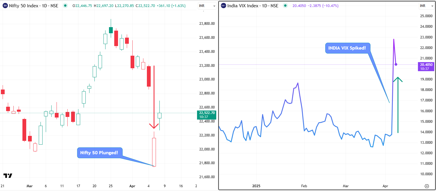 NSE India VIX: Concept & Strategy
