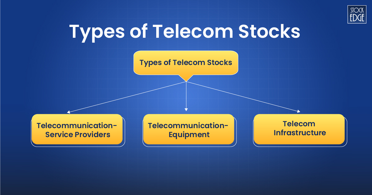 Top Telecom Stocks In India 2025