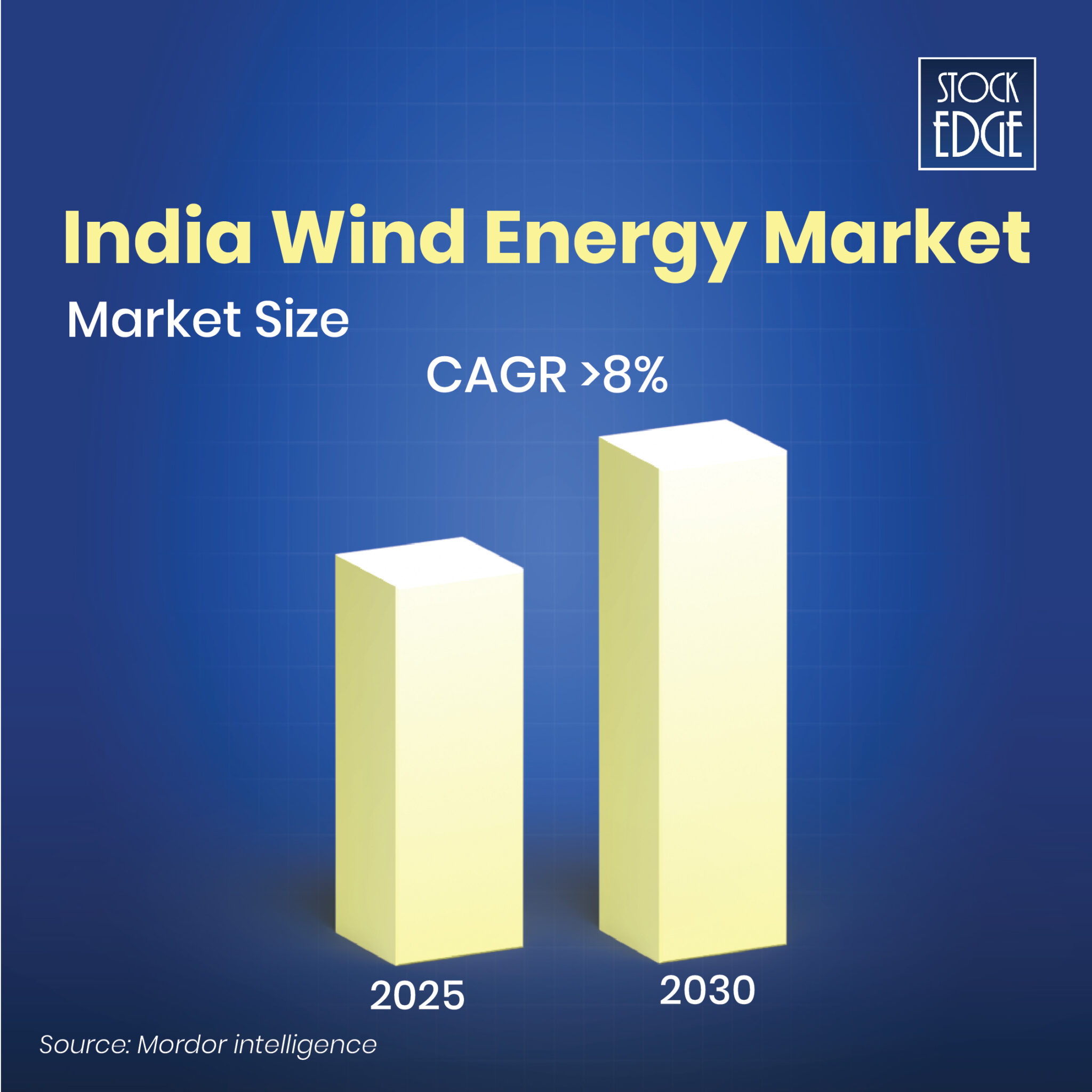 Top 3 Wind Energy Stocks In India For Investment