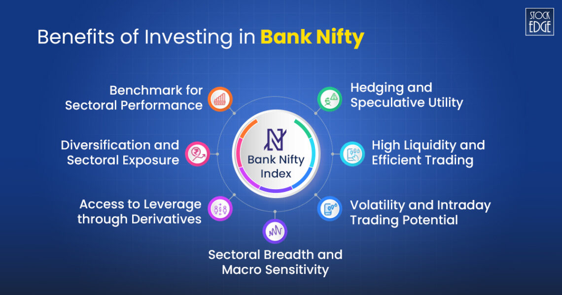 NIFTY Bank Explained: Meaning, Components & How To Invest