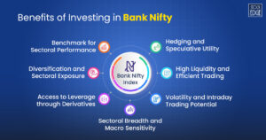 NIFTY Bank Explained: Meaning, Components & How To Invest