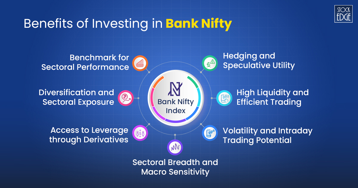 NIFTY Bank Explained: Meaning, Components & How To Invest