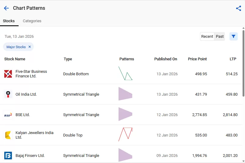 How StockEdge Uses AI In Finance To Guide Smart Investing